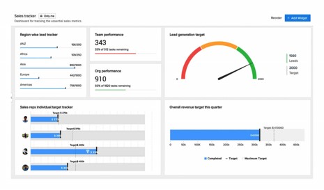 Zoho Advisory Services | MondoCRM