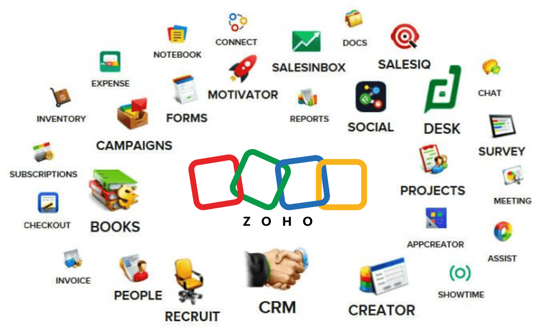 Zoho One | MondoCRM